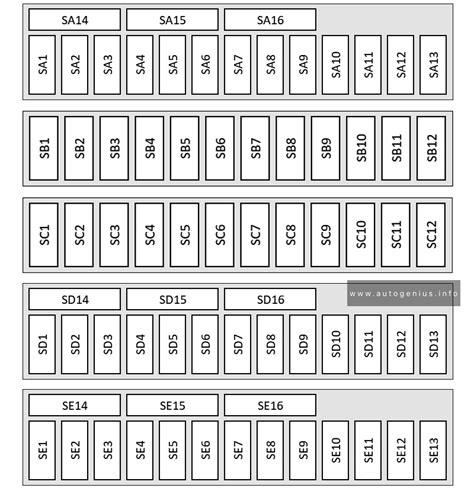 Volkswagen Touareg Cr 2018 2025 Fuse And Relay Box Diagram