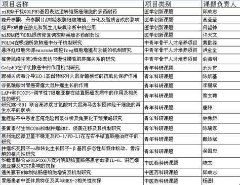 科研项目名称 科研项目类别有哪些 科研项目有哪些 大山谷图库