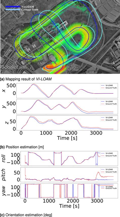 Mun Frl A Visual Inertial Lidar Dataset For Aerial Autonomous Navigation And Mapping Ravindu