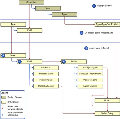 Siebel Innovation Pack Overview Of Customizing Picklists