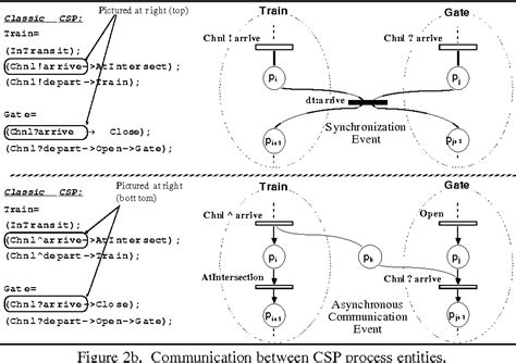 figure 2 from analysis of real time concurrent system models based on