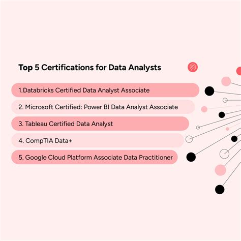 Top 5 Certifications For Data Analysts 2025