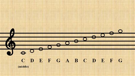Little Notes About Treble Clef Smilling Tones