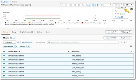 New Amazon Cloudwatch Cross Account Observability Aws News Blog