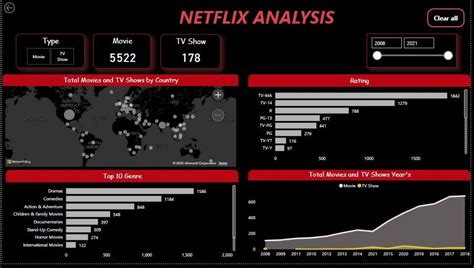 sanjeev kumar on linkedin dataanalysis dataanalytics freshersjobs