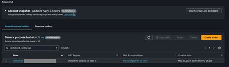 Implementing Aws Config For Your Organization With Cloudformation Dev