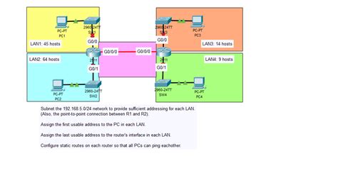 Wireshark — Capturing And Analyzing Traffic Via Telnet Ssh And Dns By Marcus