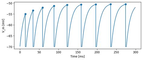 NESTML Spike Frequency Adaptation Tutorial NESTML Documentation 1 0 0
