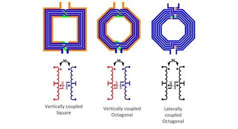 Synopsys Ansys And Keysight Partner To Accelerate 5g6g Soc Designs