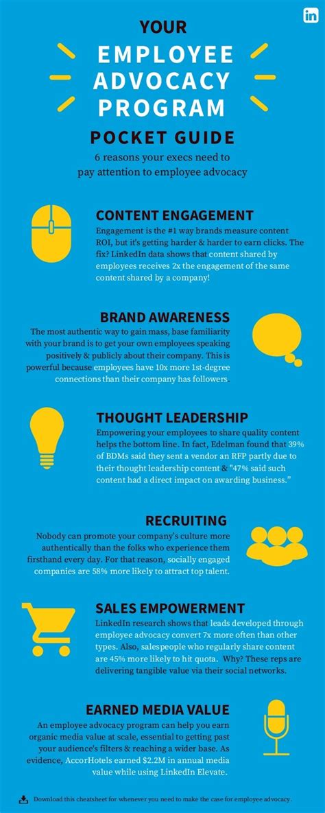 Your Employee Advocacy Program Pocket Guide