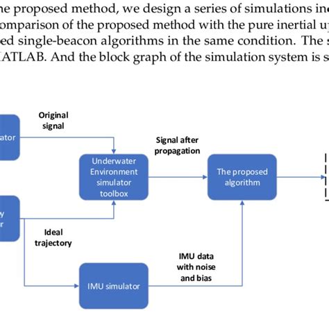 The Block Diagram Of The Simulation Process Download Scientific Diagram