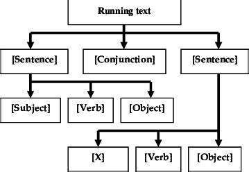 An Example Of Structure Analysis Download Scientific Diagram
