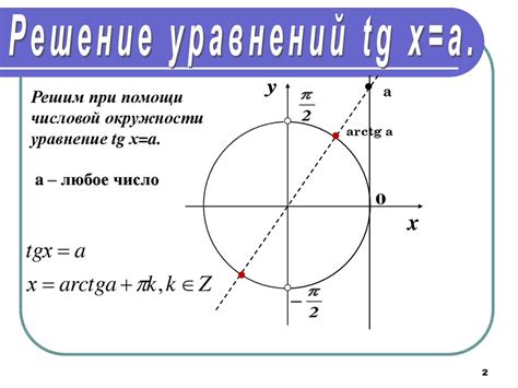 Решение простейших тригонометрических уравнений презентация онлайн