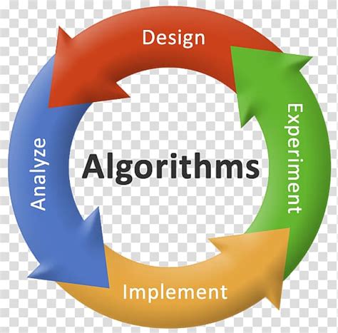 Introduction To Algorithms Analysis Of Algorithms Algorithms Design And Analysis Algorithm