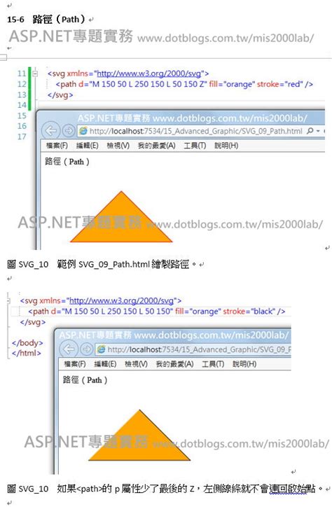 HTML 與圖形 SVG圖形入門 ASP NET專題實務 WebForm MVC線上教學影片 MIS Lab 點部落