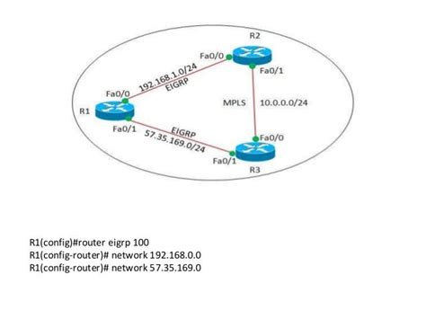 Cisco Router Basic