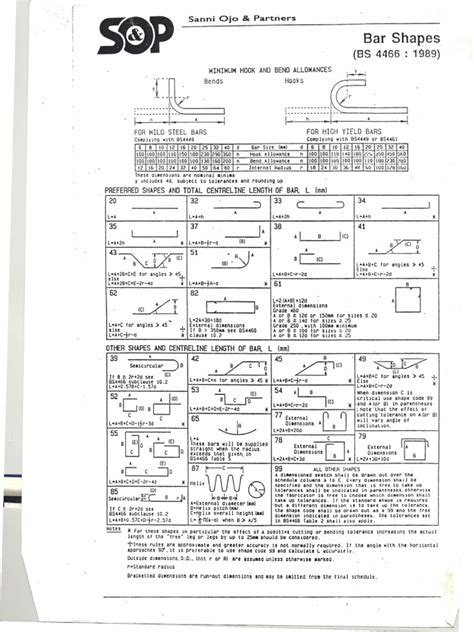 Shape Code Pdf Nature