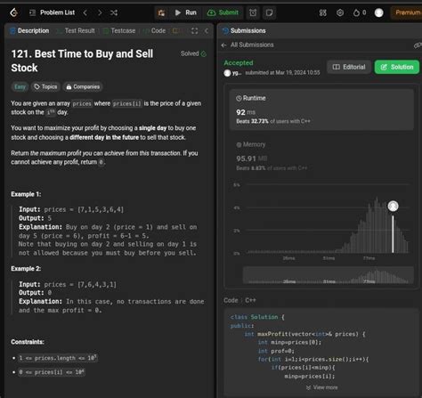 Yogesh G On Linkedin 100daysofcode 100daysofprogramming Codingchallenge Algorithm Stocks