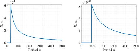 Figure 1 From Online Non Convex Optimization With Long Term Non Convex