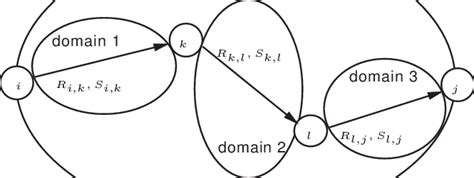 qos capability description for a composed network service download