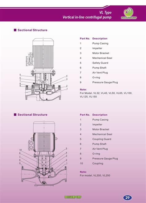 Vertical Inline Pump Ppengineer