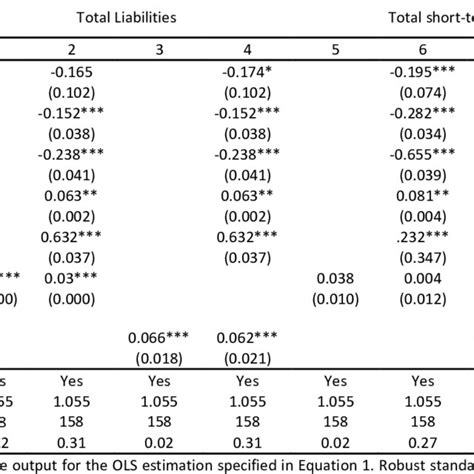 Regression Results With Long And Short Term Liabilities Download
