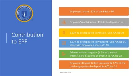 Pf Esi Employer And Employee Registration Pf Esi Challan Pptx