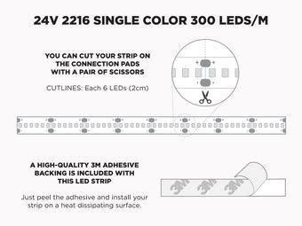 How To Cut And Reconnect Your LED Strips Using Solderless Connectors