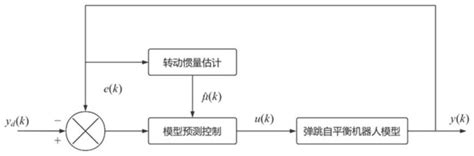 一种弹跳自平衡机器人的控制方法、系统、设备及介质