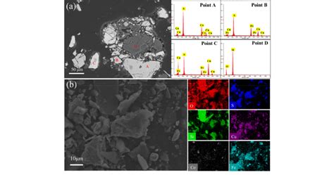 Sem Images And Eds A Point Analysis B Mapping Analysis Download
