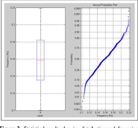 Figure 1 From An Fast Fourier Transform Based Correlation Coefficient Approach For Structural