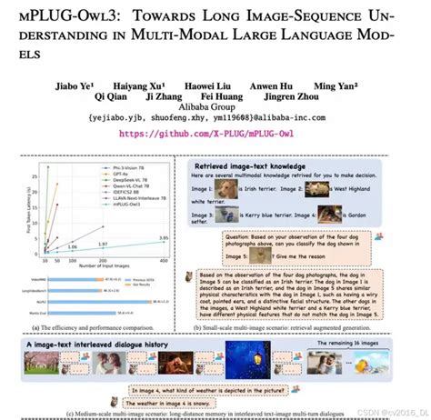 阿里开源通用多模态大模型mPLUG Owl3迈向多图长序列理解 CSDN博客