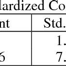 Corr A W OCA And Speed PCI Estimate Model Statistical Values Download Table