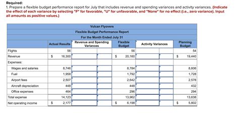 Exercise Algo Prepare A Flexible Budget Chegg