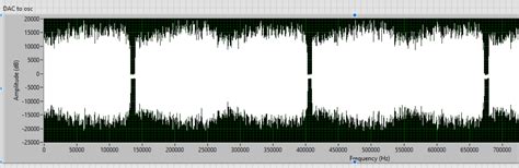 How To Cut Waveform Ni Community