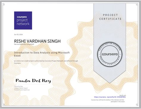 Rishi Vardhan Singh On Linkedin Dataanalysis Microsoftexcel