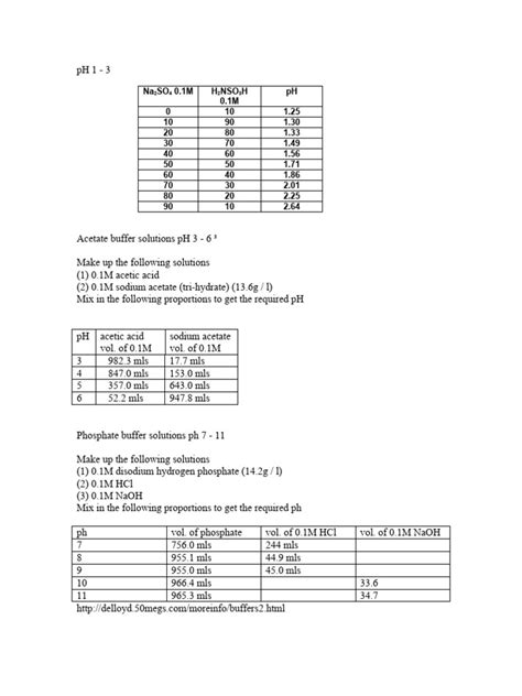 Buffer Solutions 1 11 Delloyd Pdf