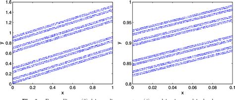 Figure 3 From Detecting Generalized Synchronization Semantic Scholar