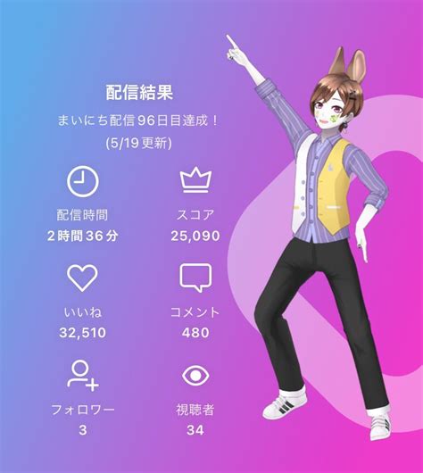 音無 鈴夏 On Twitter 久しぶりのお昼枠！ 懐かしい人達ともお話出来て楽しかった≧∇≦ またたくさんみんなと話す時間確保