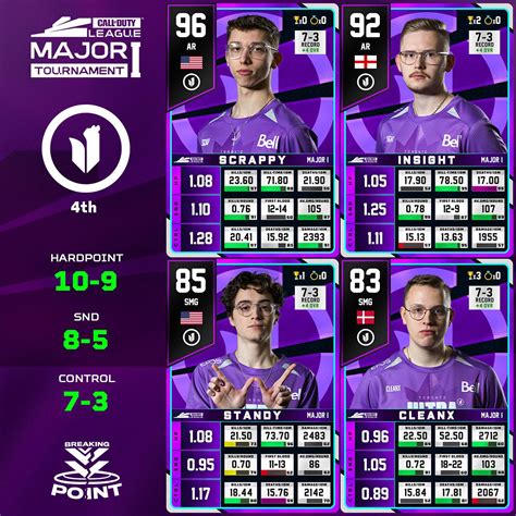 Cdl Stage 1 Cards Torontoultra Ggbreakingpoint Rcodcompetitive