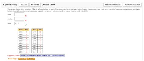 Solved 6 0 5 1 5 Points JMODD8 4 2 011 The Number Of Chegg Com
