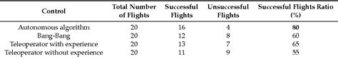 table 6 from obstacle avoidance based visual navigation for micro