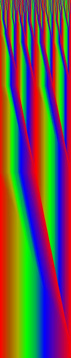 Merge Sort Parallel Animatedledstrip