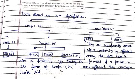 Exam Notes Of Data Structures Data Structures Studocu