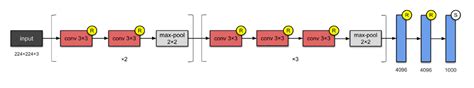 图解cnn十大算法架构算法架构图 Csdn博客