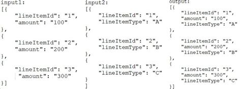 Unravelling Dataweave Mastering The Art Of Data Transformation By Kavyasree Sanjapu Medium