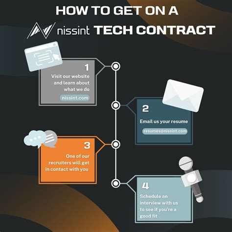 Nissint Technologies Llc On Linkedin Softwareengineer Programmer