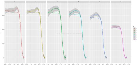 R语言应用 Ggplot和线性回归viceversa的博客 Csdn博客ggplot 线性回归