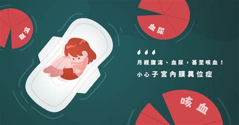 【張翊恩醫師】月經腹瀉、血尿，甚至咳血！小心子宮內膜異位症 問8健康諮詢