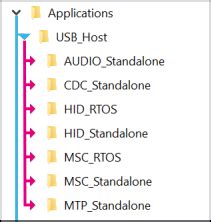 Introduction To USB With STM32 Stm32mcu